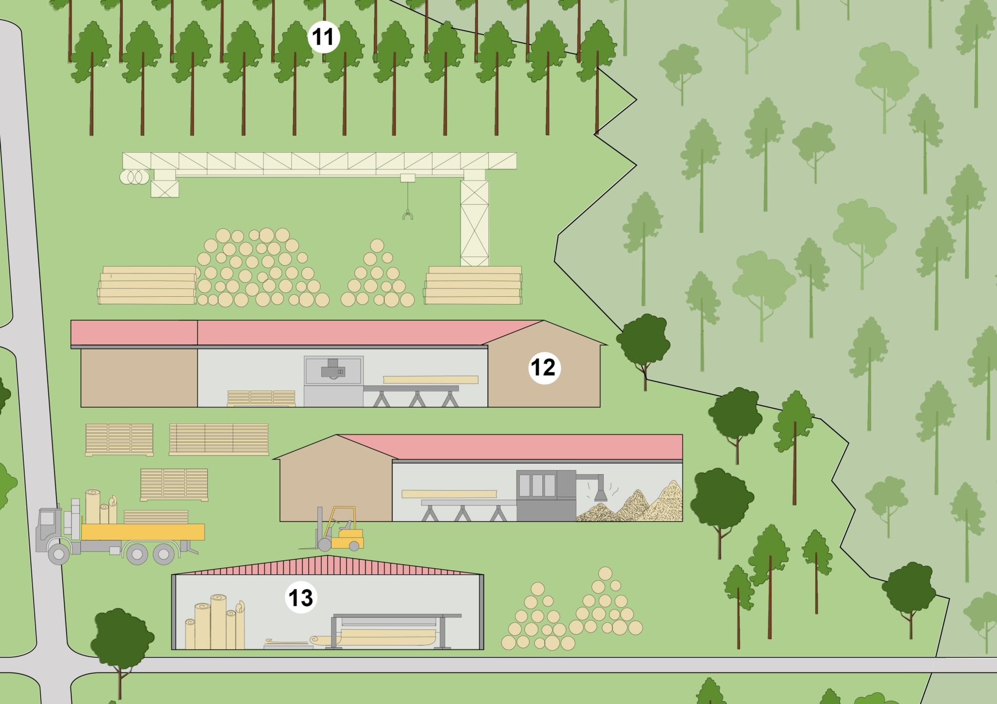 Re:Source Timber — Natural Building Lab